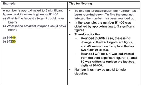 5 Common Questions On Secondary Maths Approximation And Estimation