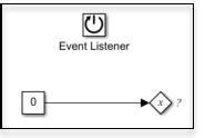 Reinitialize Function Execute Subsystem On Model Or Subsystem