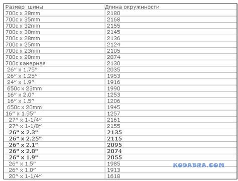 Как правильно настроить велокомпьютер и указать окружность колеса / Kodabra