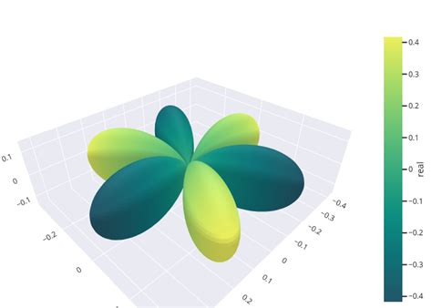 3d general plotting — sympy plotting backends 4 0 0 documentation