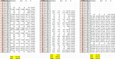 Solved From The Tables Above I Have The Chart Below The