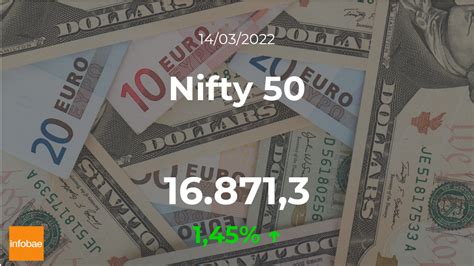 Nifty 50 цього березня 14 індійський ринок здобув позиції після закінчення дня Infobae