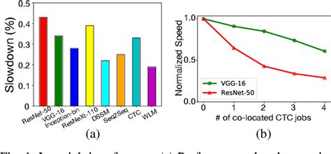 Figure 1 From Large Scale Machine Learning Cluster Scheduling Via Multi Agent Graph