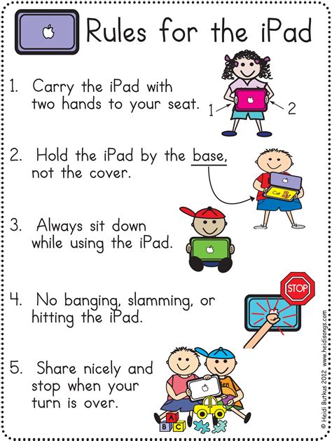 Classroom Technology Rules Group 2