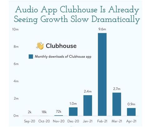 Abhishek Venkatesh On Linkedin Clubhouse Android Ios
