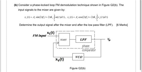 Solved B Consider A Phase Locked Loop Fm Demodulation Technique Shown 1 Answer