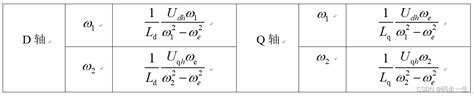Matlab 求解二阶微分复杂方程组电机控制matlab 求解微分方程在电机控制中的应用 Csdn博客