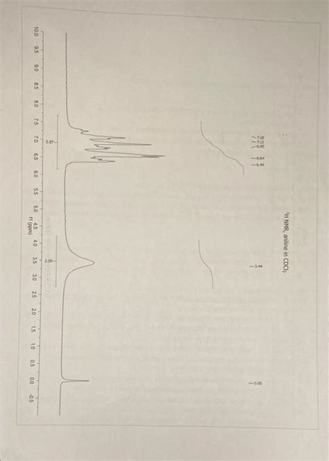 solved please annotate the given nmr spectra of aniline and