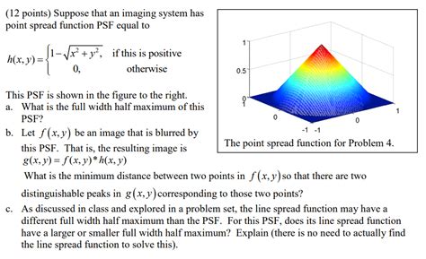 solved 12 points suppose that an imaging system has point