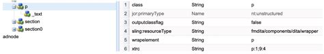 The Dita Way Of Generating Aem Pages Bounteous