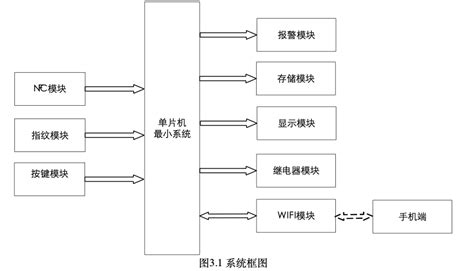 【实物资料】基于stm32单片机的物联网指纹密码锁 斯塔克电子