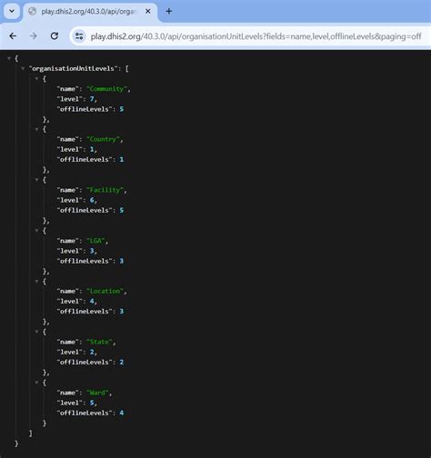 Is It Possible To Aggregate Data If I Set My Organization Hierarchy