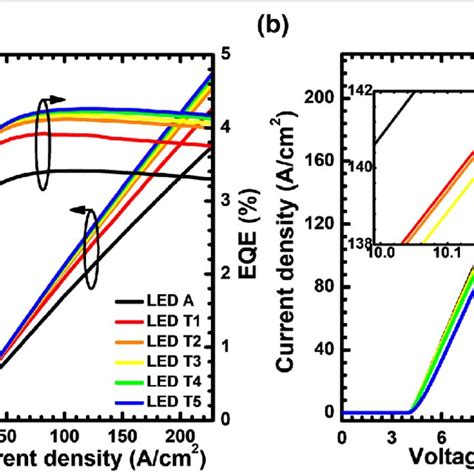 A Optical Output Power Density B Current Voltage Characteristics For Download Scientific
