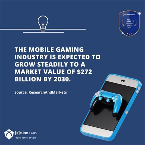 Aditya Majumdar On Linkedin Mobilegamedevelopment Gamedesign