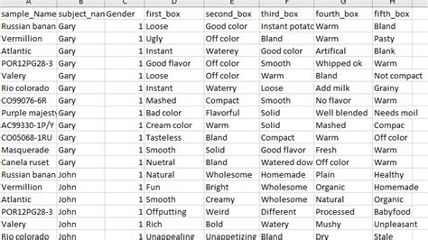 Prepare 2 Way Contingency Table From Open Ended Questions General