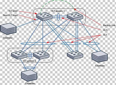 Computer Network Dell Virtual Link Trunking Network Switch Link Aggregation PNG Clipart Angle