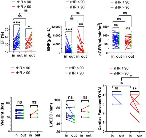 Egfr Lvef And Bnp Body Weight Lvedd Nyha Classification Variation Download Scientific
