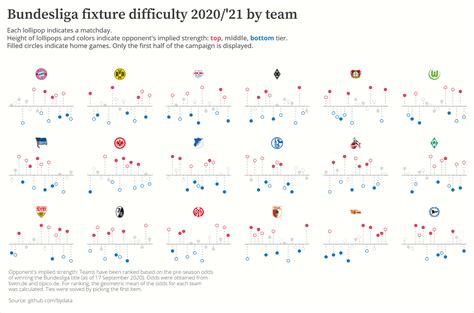 github bydata football data random scraping of football data