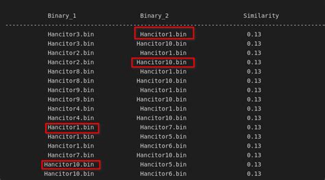 Code Similarity Analysis Using Machine Learning Part 2 By Crovax Jul 2022 Medium