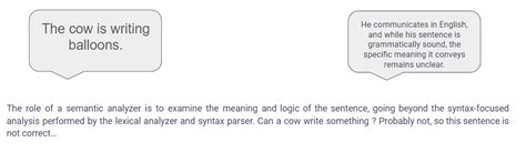 engineering a compiler through examples building a mathematical