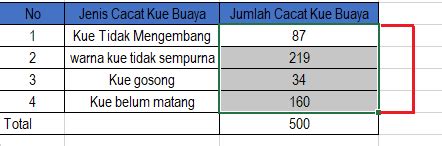 Cara Membuat Histogram Di Microsoft Excel Sarjana Industri