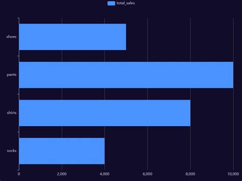 Chartsql On Linkedin Javascript