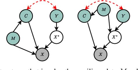 Figure 5 From Data Augmentations For Improved Large Language Model Generalization Semantic