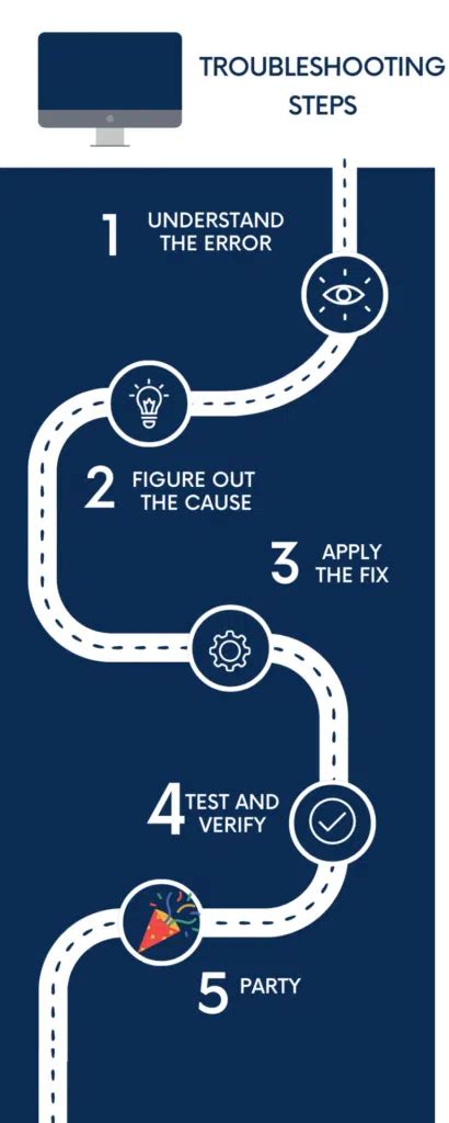 SyntaxError A Step By Step Troubleshooting Guide