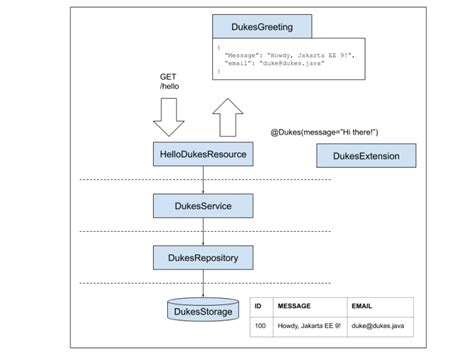 Migrating To Jakarta Ee 9 Java Code Geeks