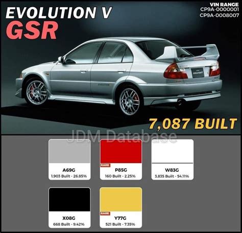 Mitsubishi Lancer Evolution Color Chart