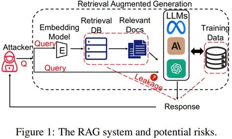 Improving Text Embeddings From Llms Industrial Scale Recommendations