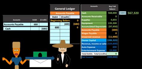 Accounts Payable Ap Subsidiary Ledger 6 Accounting Instruction Help And How To Financial