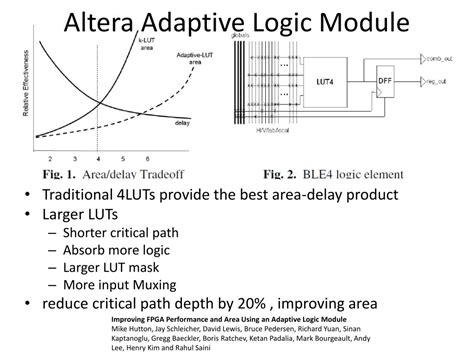 Ppt Simulation Of Fracturable Luts Powerpoint Presentation Free
