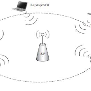 Infrastructure Network Download Scientific Diagram