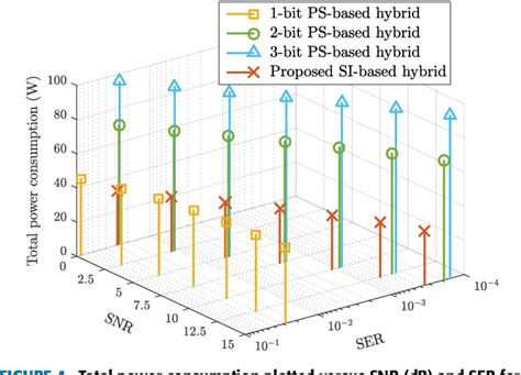 Figure 4 From Constructive Interference Based Symbol Level Precoding