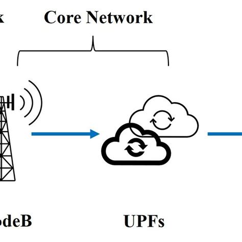 Cellular Network Architecture Download Scientific Diagram