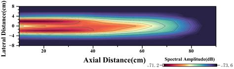 Wake Detection And Positioning For Autonomous Underwater Vehicles Based On Cilium Inspired Wake