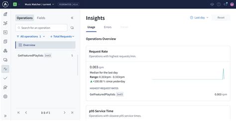running the router graphql tutorials