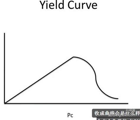 渗透模型 percolation models（一个物理模型的广泛应用） csdn博客