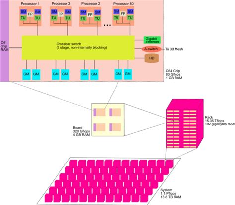 Cellular Architecture HandWiki