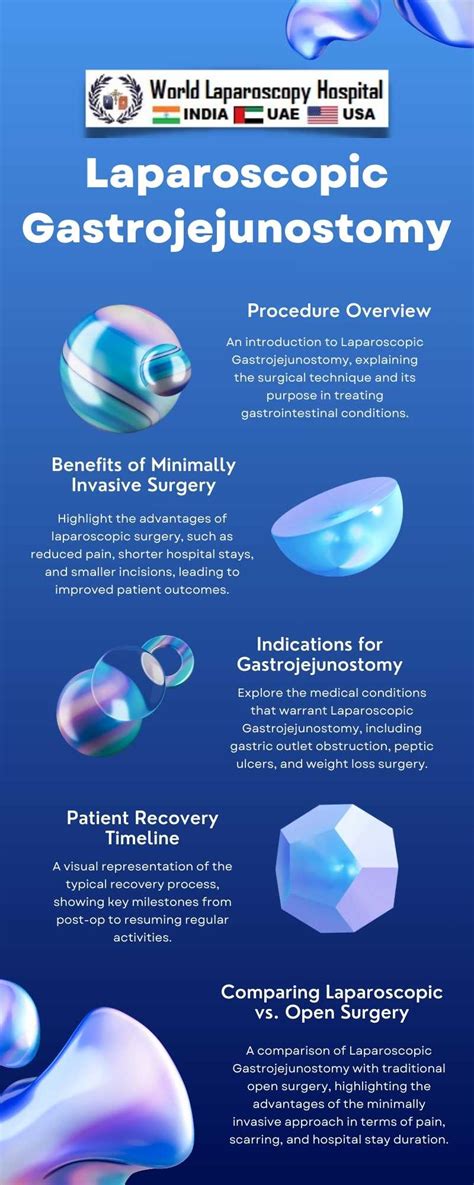 Laparoscopic Gastrojejunostomy A Minimally Invasive Approach To Gastrointestinal Surgery