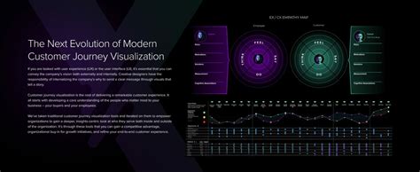 The Next Evolution Of Modern Customer Journey Visualization Rocketsource Driving Strategic