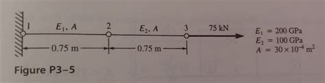 Solved 3 11 For The For The Bar Assemblages Shown In