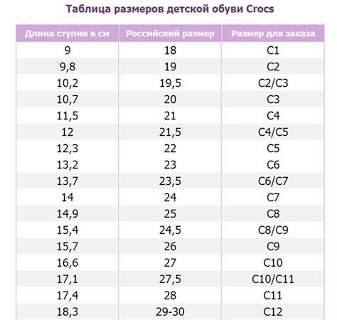 Размерная сетка Крокс: как определить свой размер?