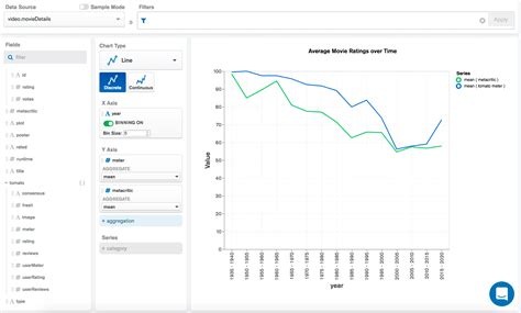 Line And Area Charts Atlas Charts MongoDB Docs