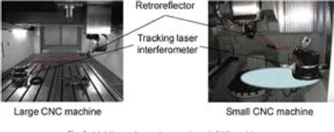 Figure 2 From Impact Of Measurement Procedure When Error Mapping And