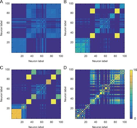 Generalization Of Generative Model For Neuronal Ensemble Inference
