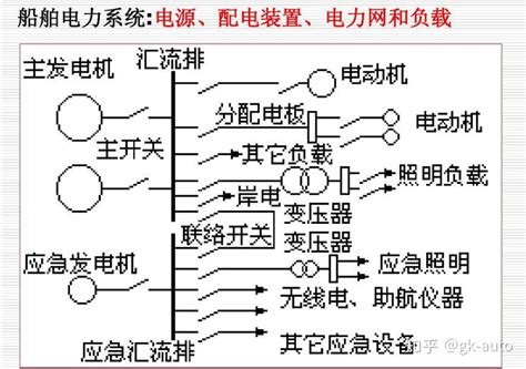 船舶配电板你懂多少?与陆用有啥区别?15张ppt告诉你真相! 知乎 船舶配电板你懂多少?与陆用有啥区别?15张ppt告诉你真相! 知乎