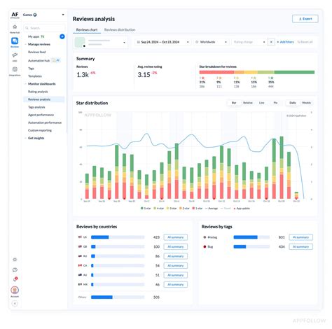 Ultimate Guide To App Store Review Analysis In 2025 [5 Tools Inside]