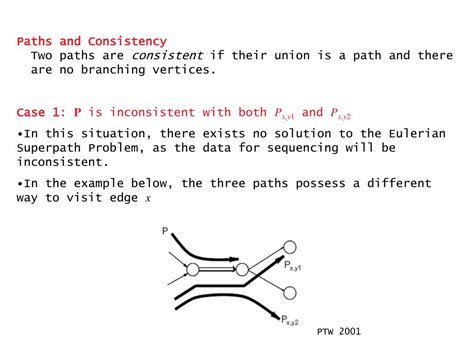 Ppt Graph Theory Aiding Dna Fragment Assembly Powerpoint Presentation